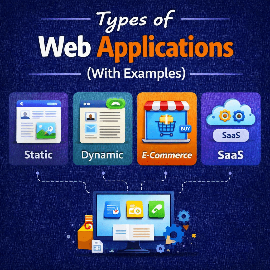 10 Types of Web Applications (With Real Examples) – 2026 Guide